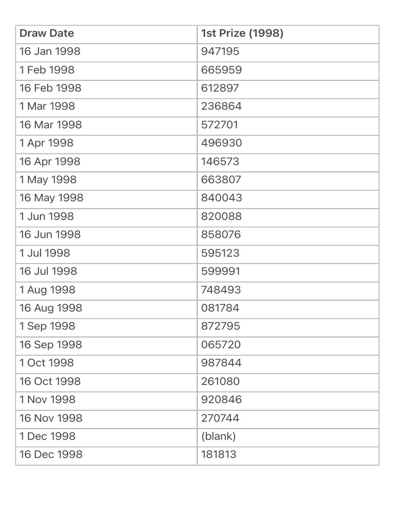 1998 Lottery Draw Results | PDF
