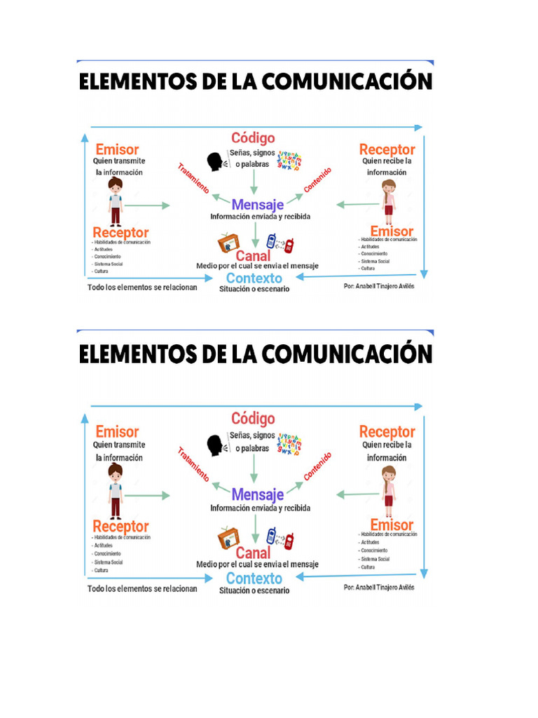 Elementos de Comunicacion | PDF