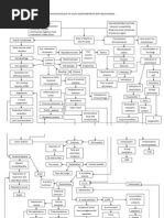 Acute Gastritis Pathophysiology | PDF | Pain | Stomach