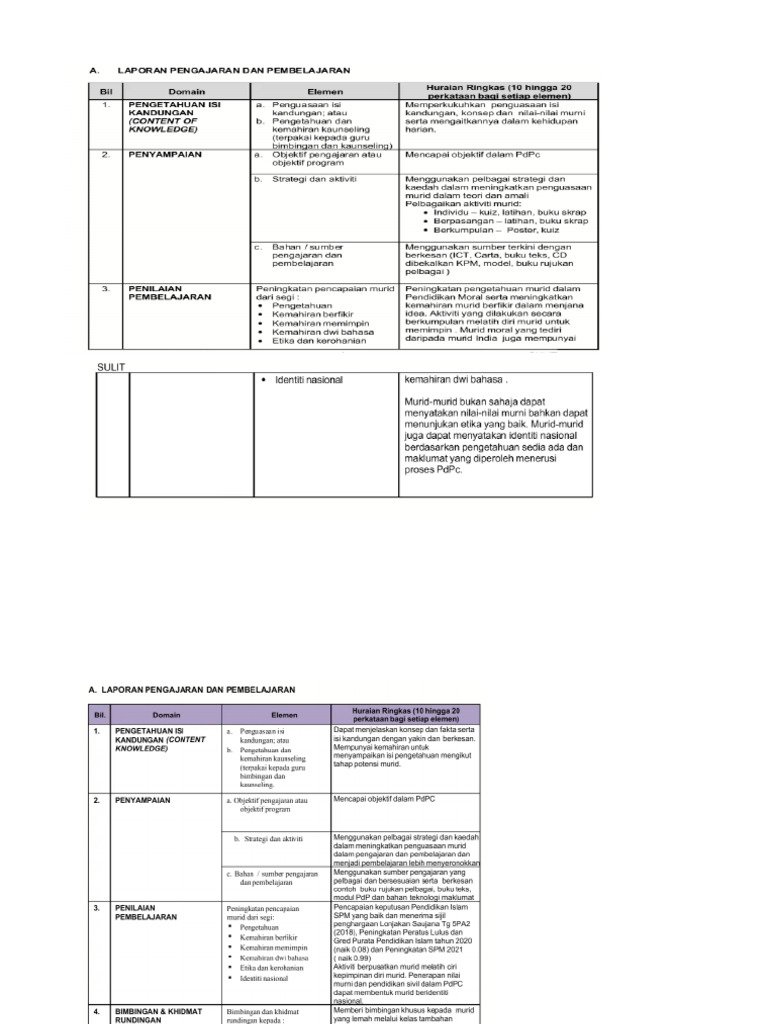 Contoh Isi Borang Naik Pangkat | PDF