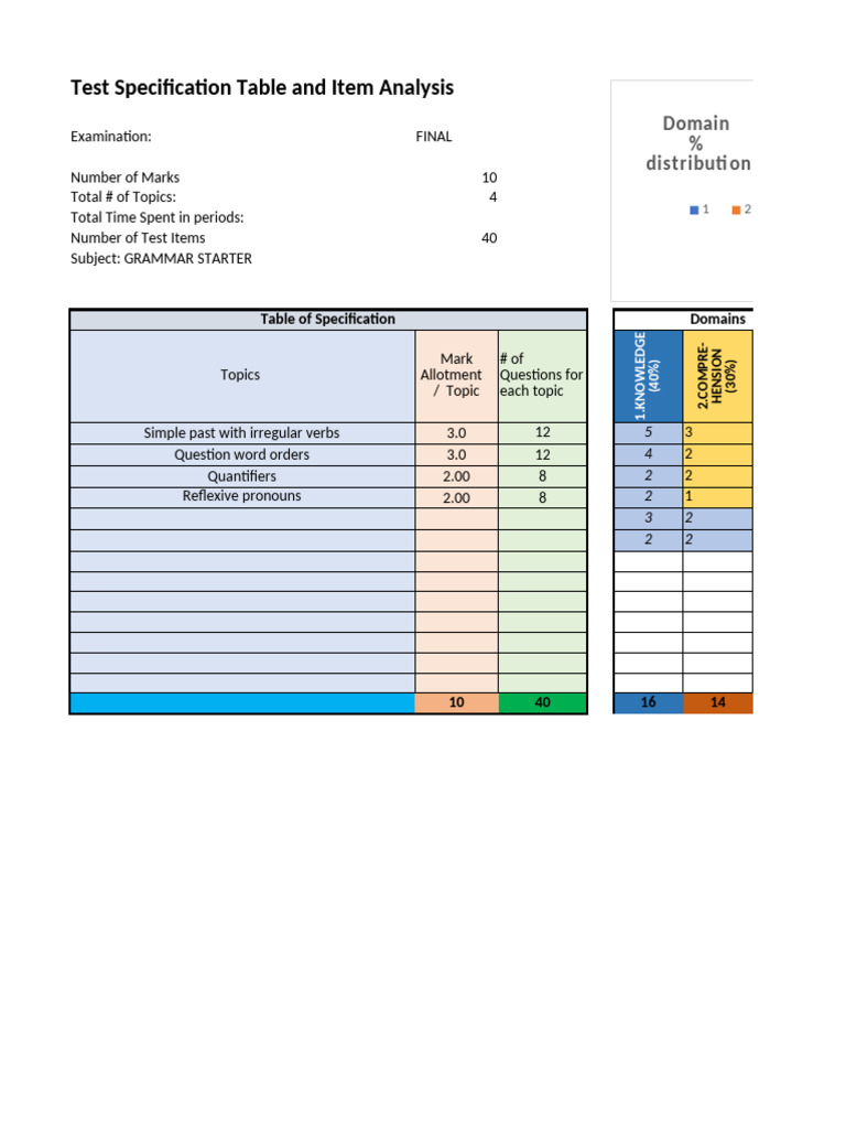 Grammar Starter Test Specification Guide | PDF | Subject (Grammar ...
