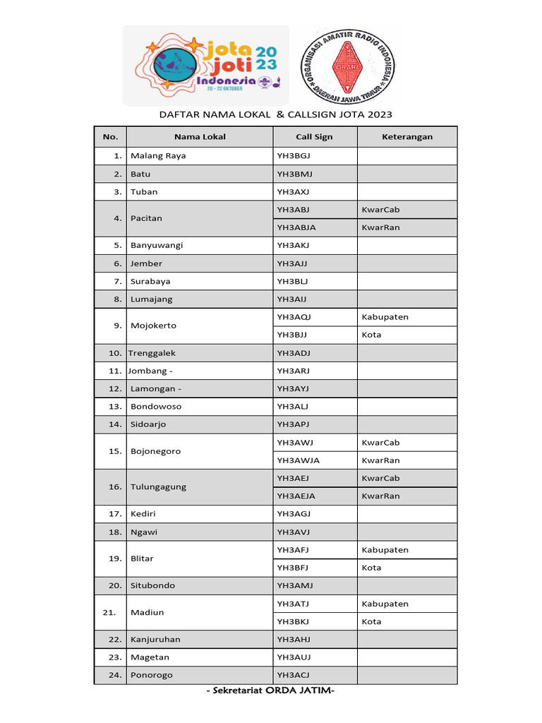 Daftar Callsign JOTA 2023 Jatim | PDF