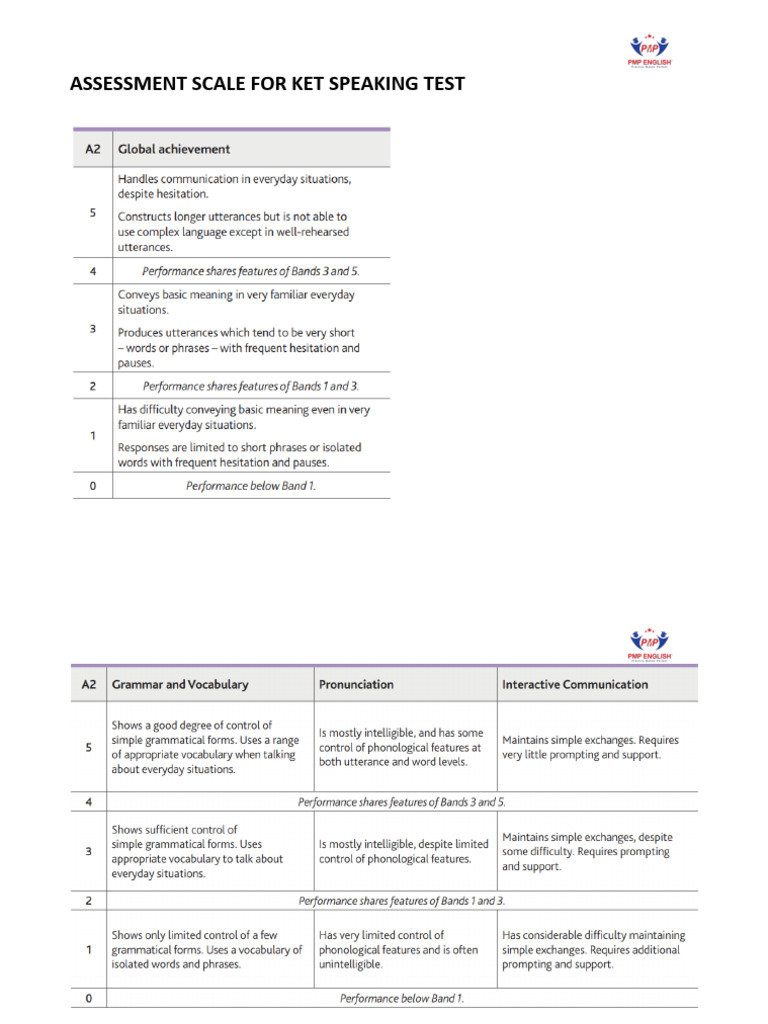 Assessment Scale for Ket Speaking Test | PDF