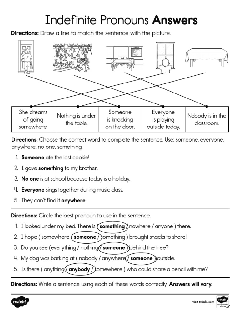 Indefinite Pronouns Practice Worksheet | PDF