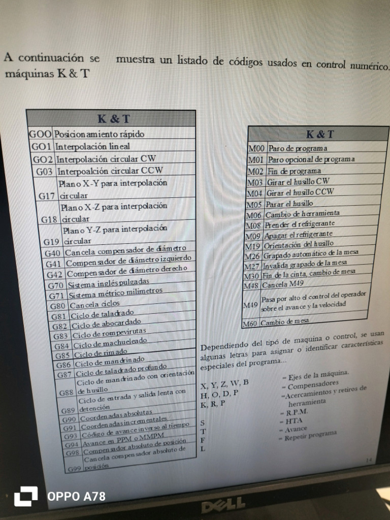 Código GyM | PDF