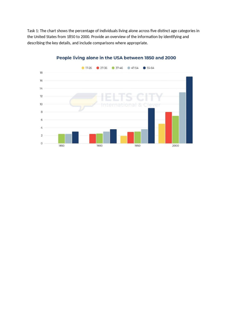 Ex 2 Task 1 Bar Chart | PDF