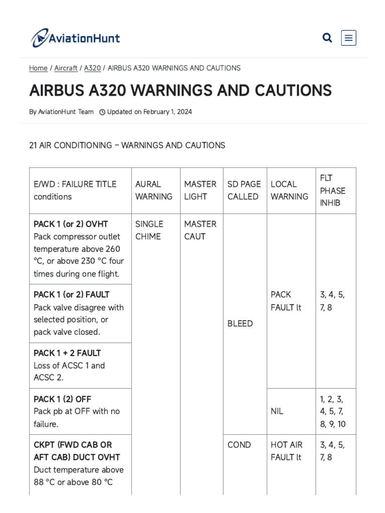 AIRBUS A320 WARNINGS | PDF | Aircraft | Aerospace