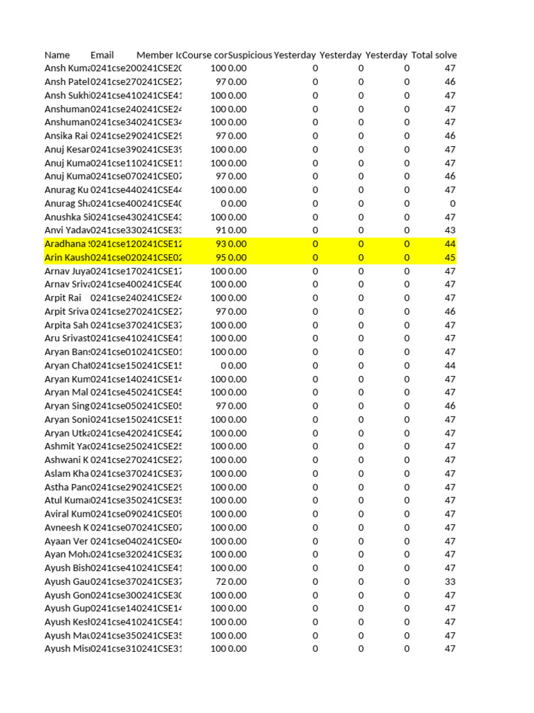 codetantra CSEIIIB | PDF