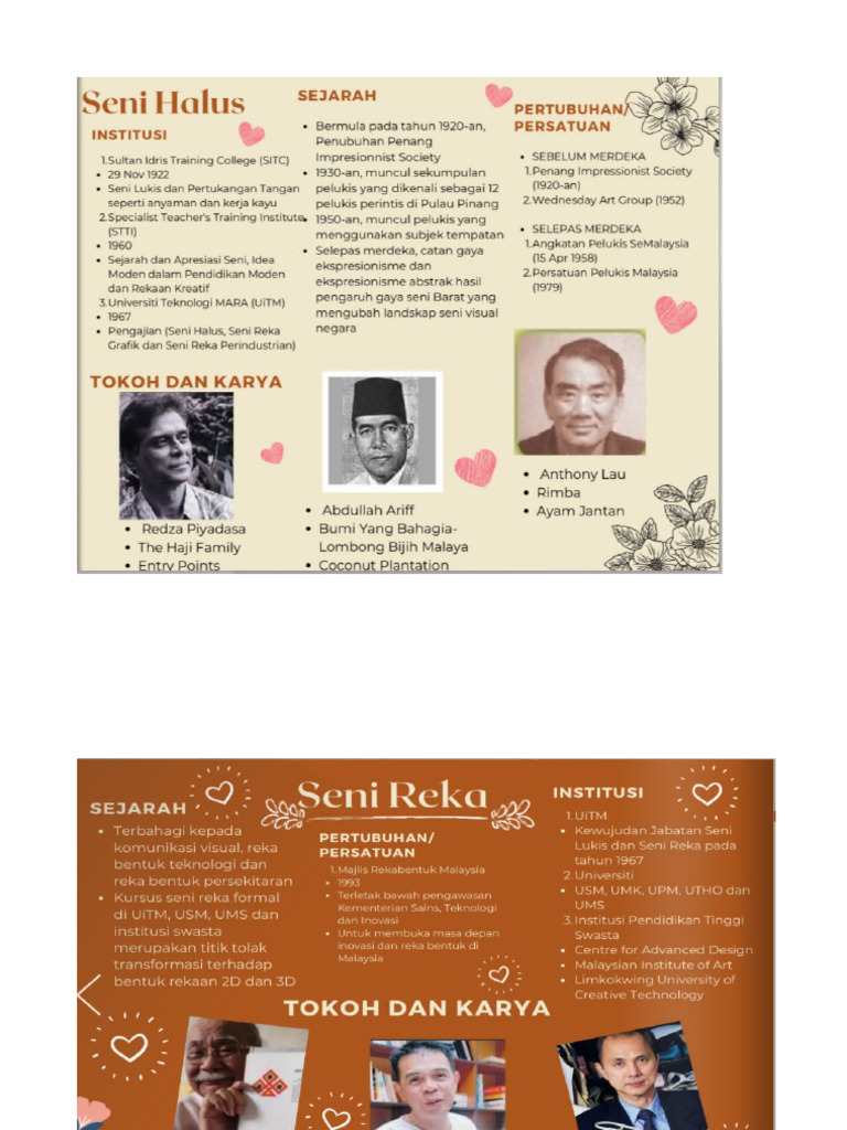 Tokoh Seni Malaysia | PDF