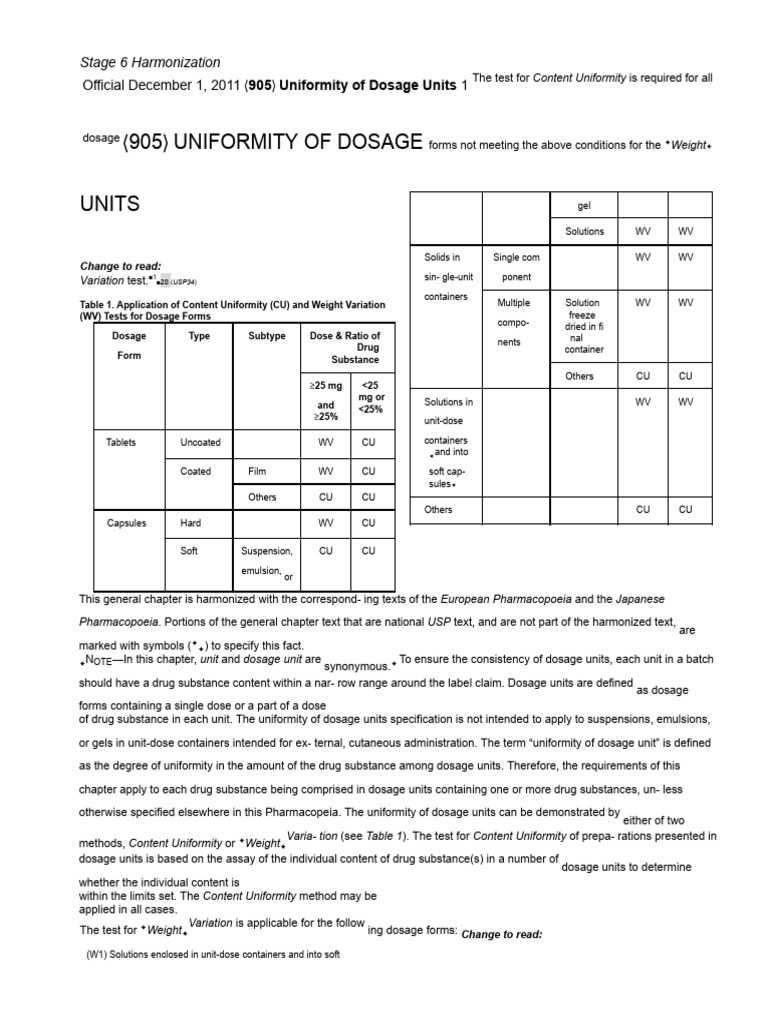 Uniformity of Dosage Units Guidelines | PDF | Dose (Biochemistry ...