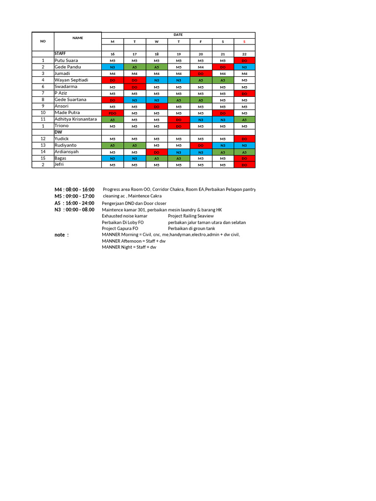 Pengajuan Dw Engineering 2 - 8 Juni 2025 | PDF