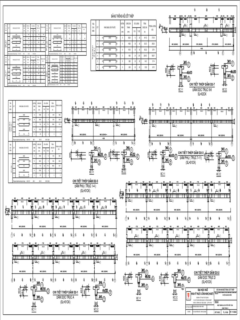 Diin 1 | PDF
