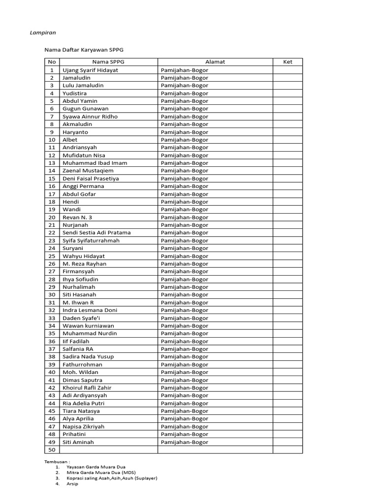 Surat Undangan | PDF