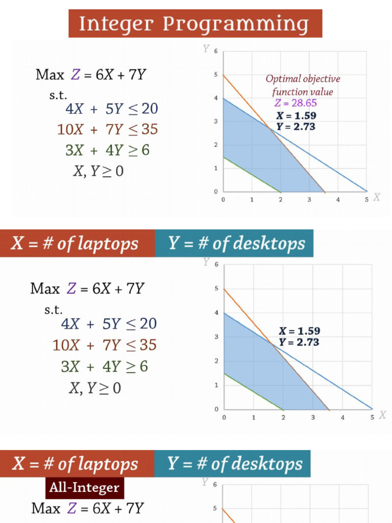 Integer Programming | PDF