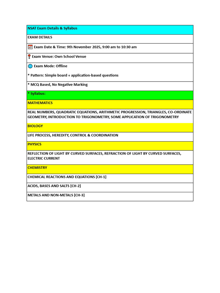 NSAT Exam Syllabus | PDF