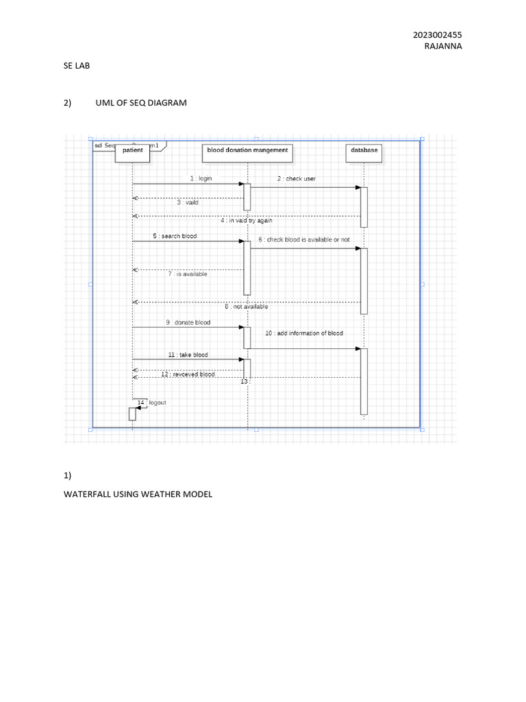 UML Sequence Diagram for Waterfall Model | PDF