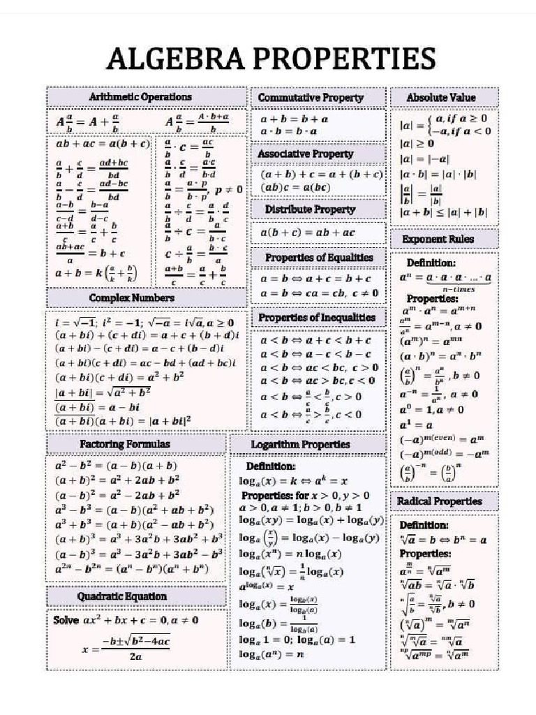 Algebra Properties | PDF