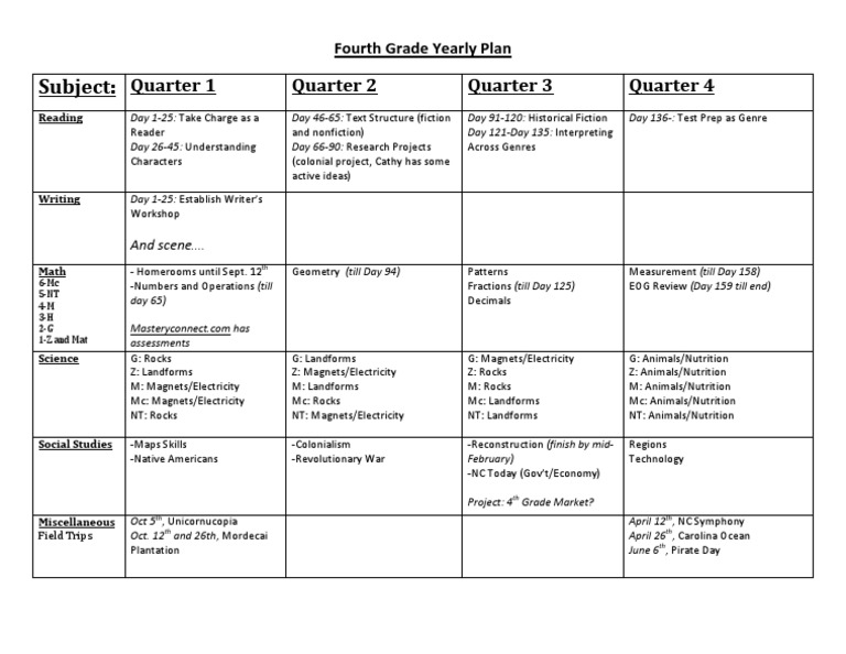 Fourth Grade Yearly Curriculum Plan | PDF | Learning