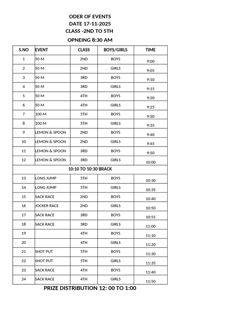 Inter House Sports Meet 2025 | PDF | Sport Of Athletics | Athletics