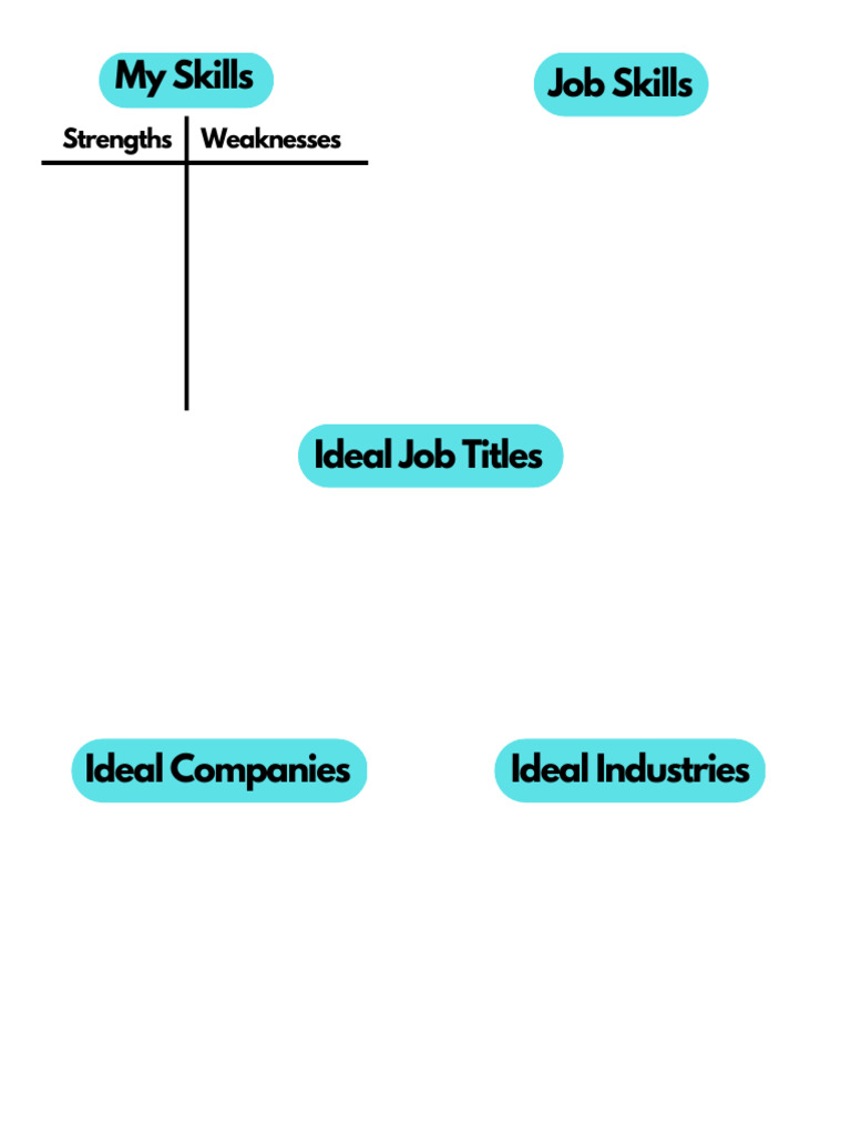Job Search Plan Template | PDF