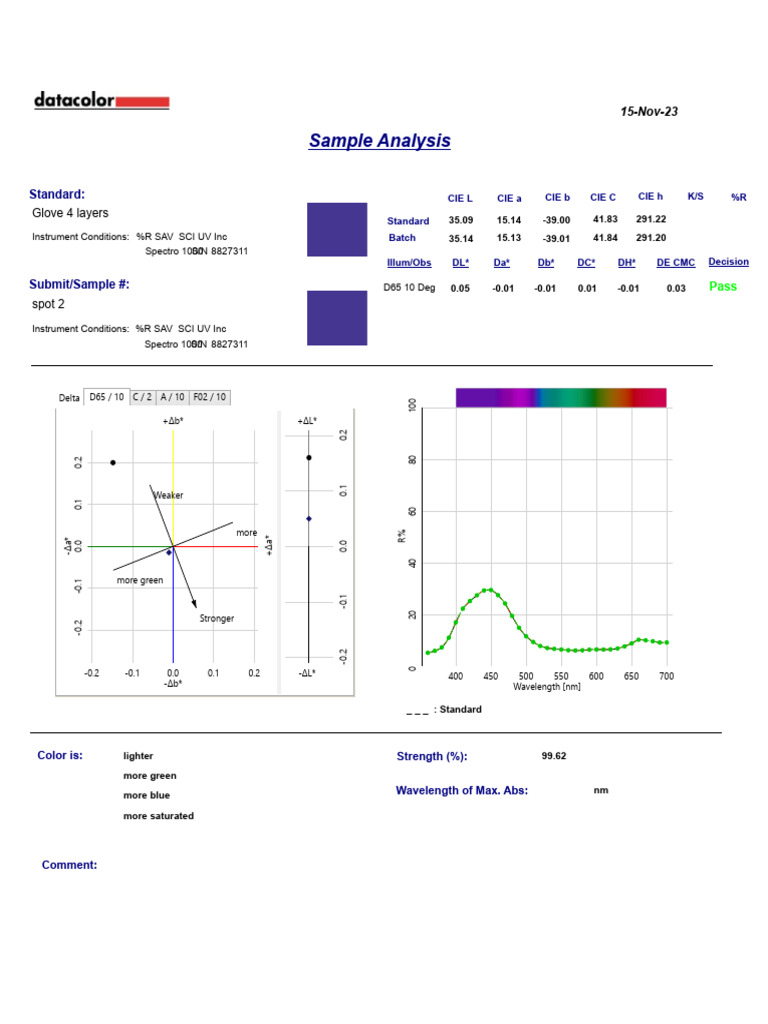 Glove 4 Layers Diff Spot | PDF | Radiation | Graphic Design