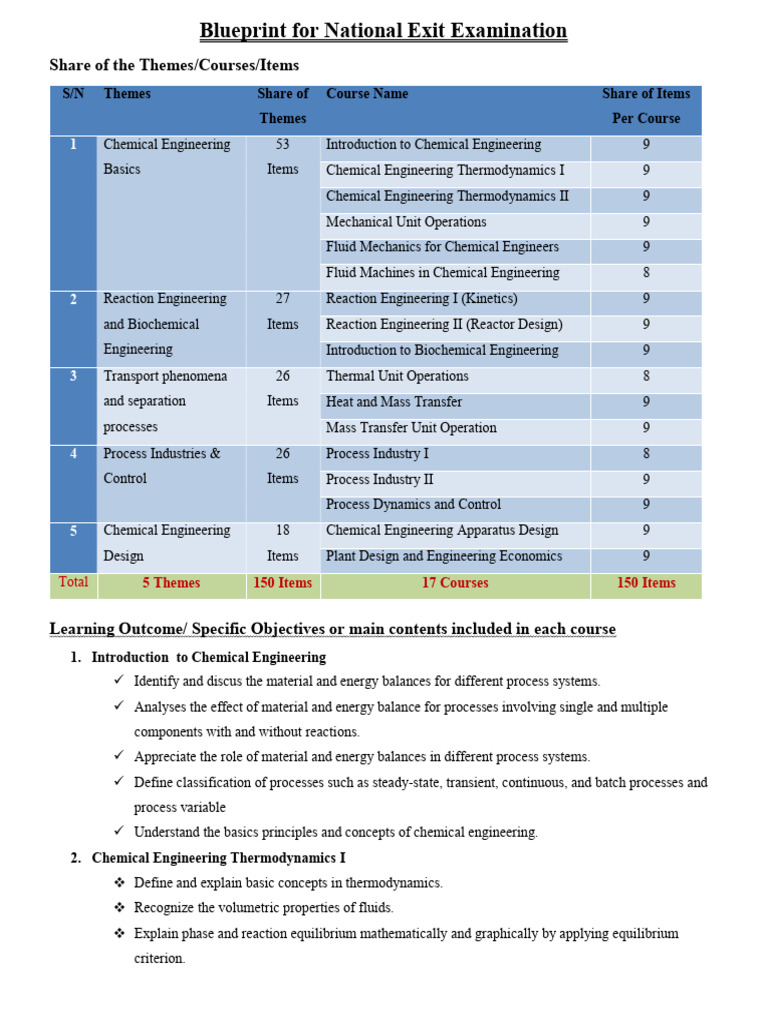 National Exit Exam Blueprint for Chemical Engineering | PDF | Chemical ...