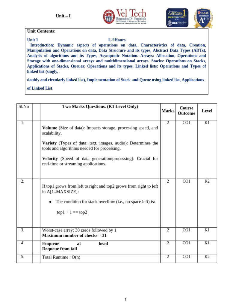 Data Structure Question Bank - KEY | PDF | Queue (Abstract Data Type) | Algorithms And Data ...