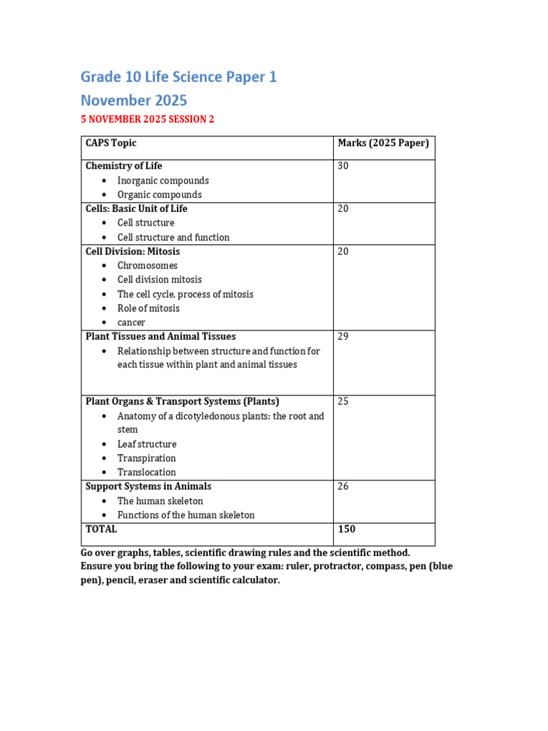 Grade 10 Life Science Paper 1 and Paper 2 Break Down November 2025 ...