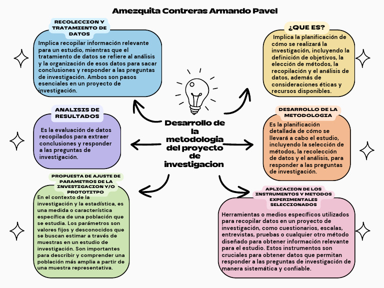 Mapa Conceptual Tema 2 - ACAP | PDF | Datos | Cuestionario