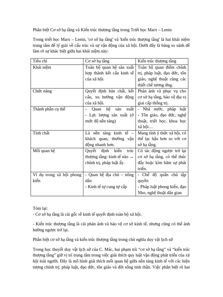 Phan Biet Co So Ha Tang Va Kien Truc Thuong Tang | PDF