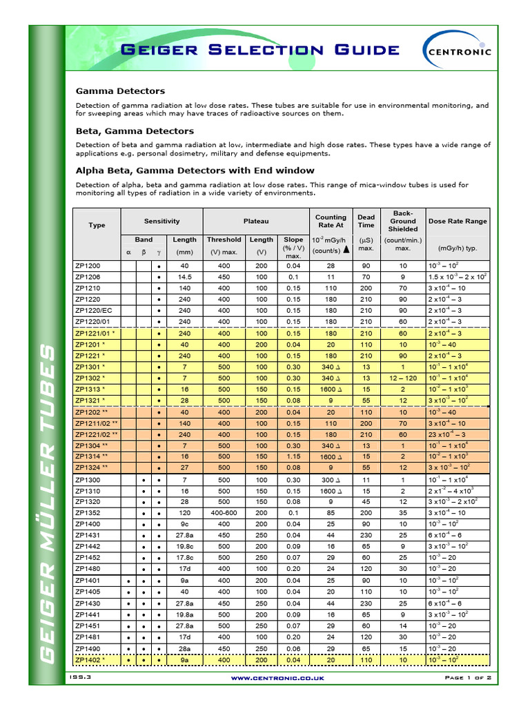 Geiger Müller Tube Selection Guide | PDF | Radiation | Physical Sciences