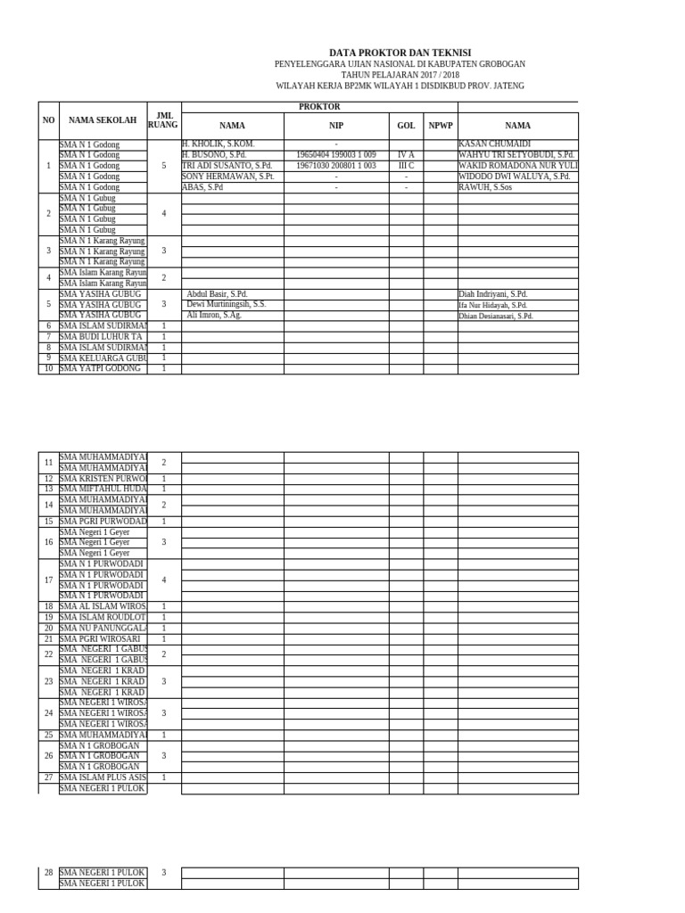 Daftar Proktor Dan Teknisi Unbk 2018 - Sma Yasiha Gubug | PDF