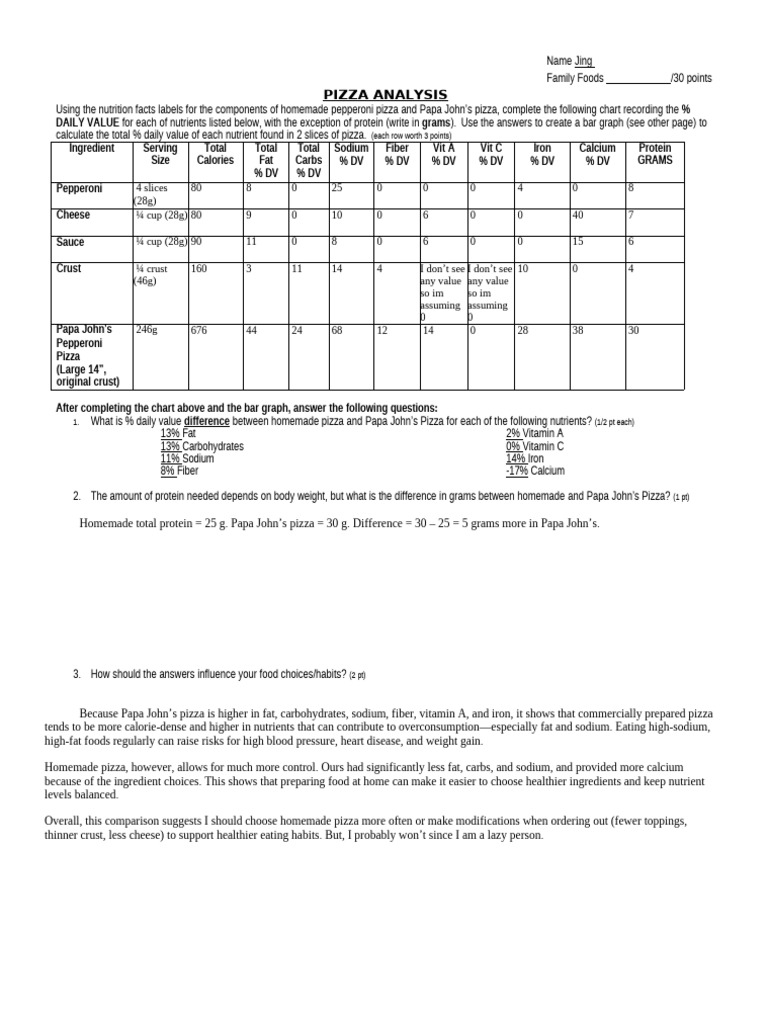 Pizza Analysis | PDF | Pizza | Foods