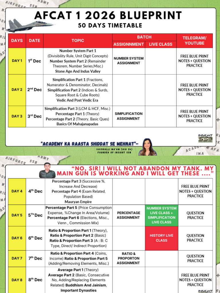 AFCAT 1 2026 Preparation Timetable | PDF | Elementary Mathematics