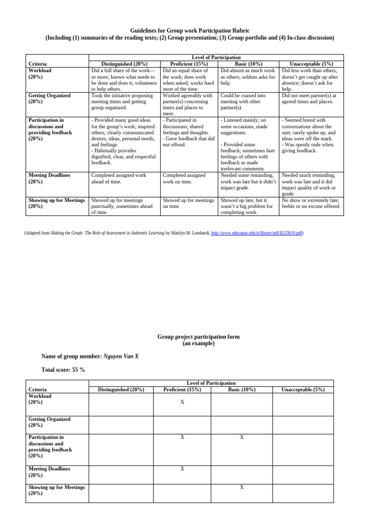 Rubric GRP Participation | PDF | Human Communication