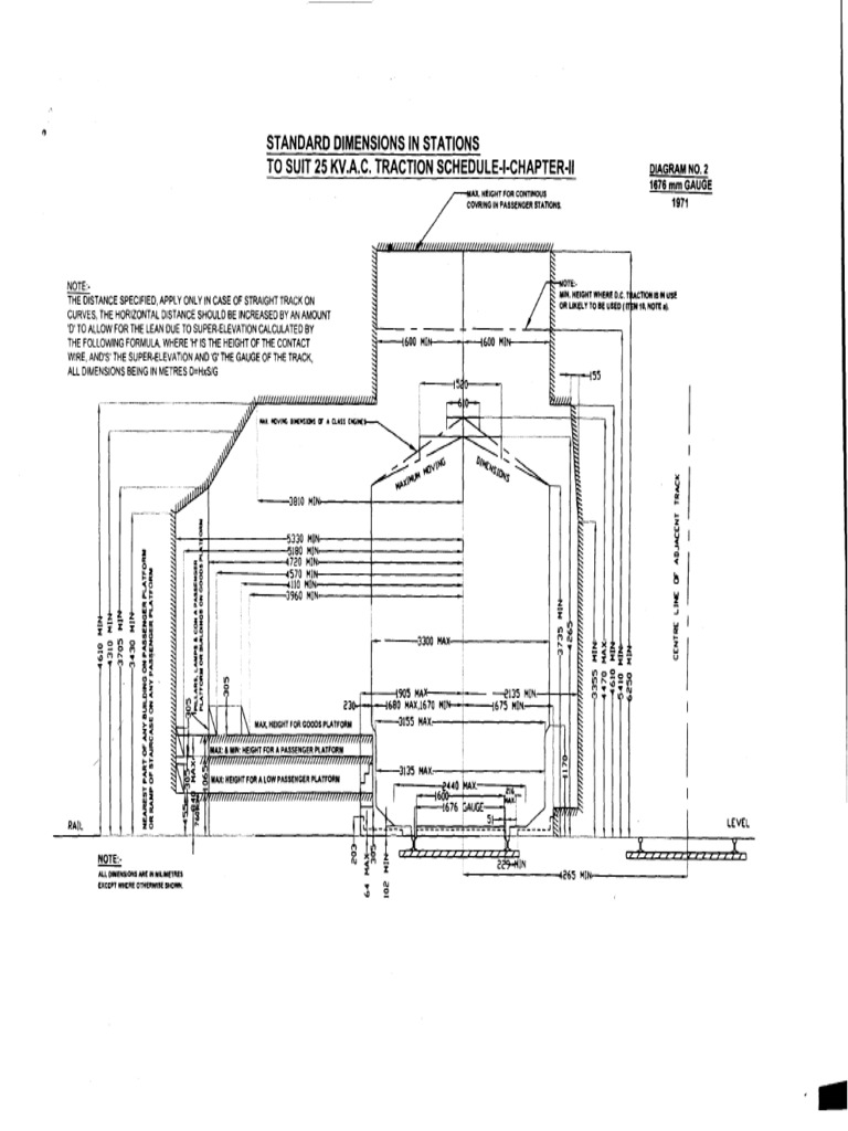 Railway Clearance - Traction Wire | PDF