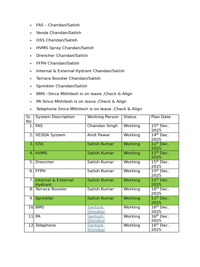 SOP Sheet-1 | PDF