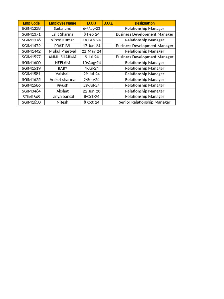 Employee List with Designations and Status | PDF