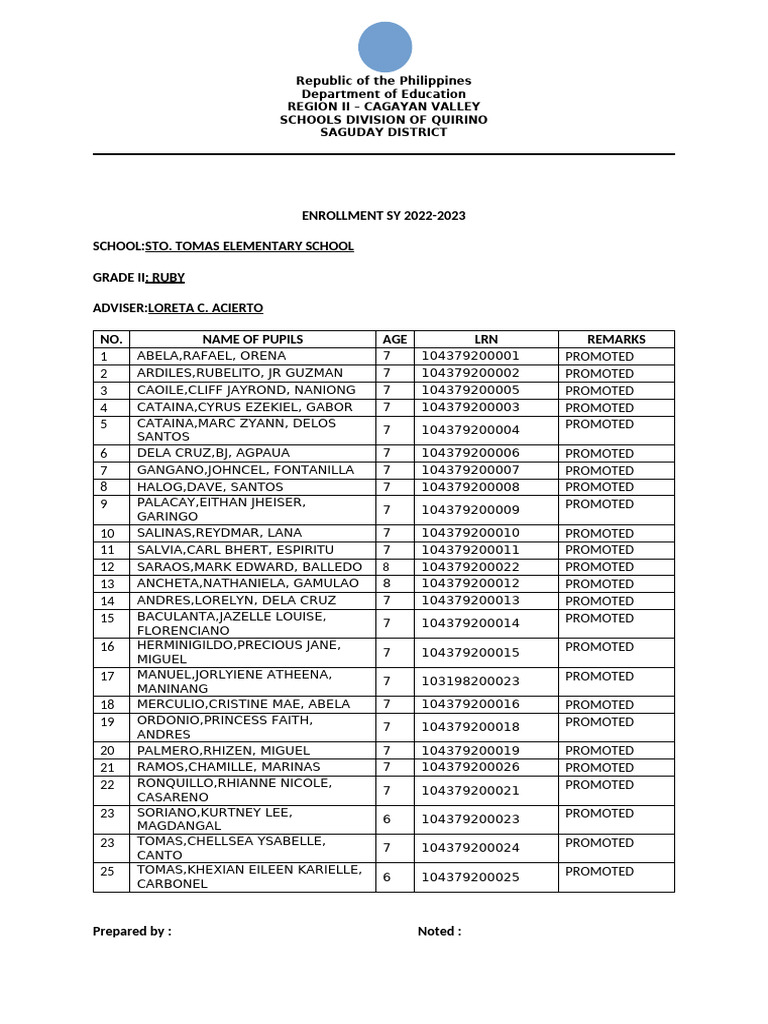Sto. Tomas Elementary School Enrollment | PDF | Philippines