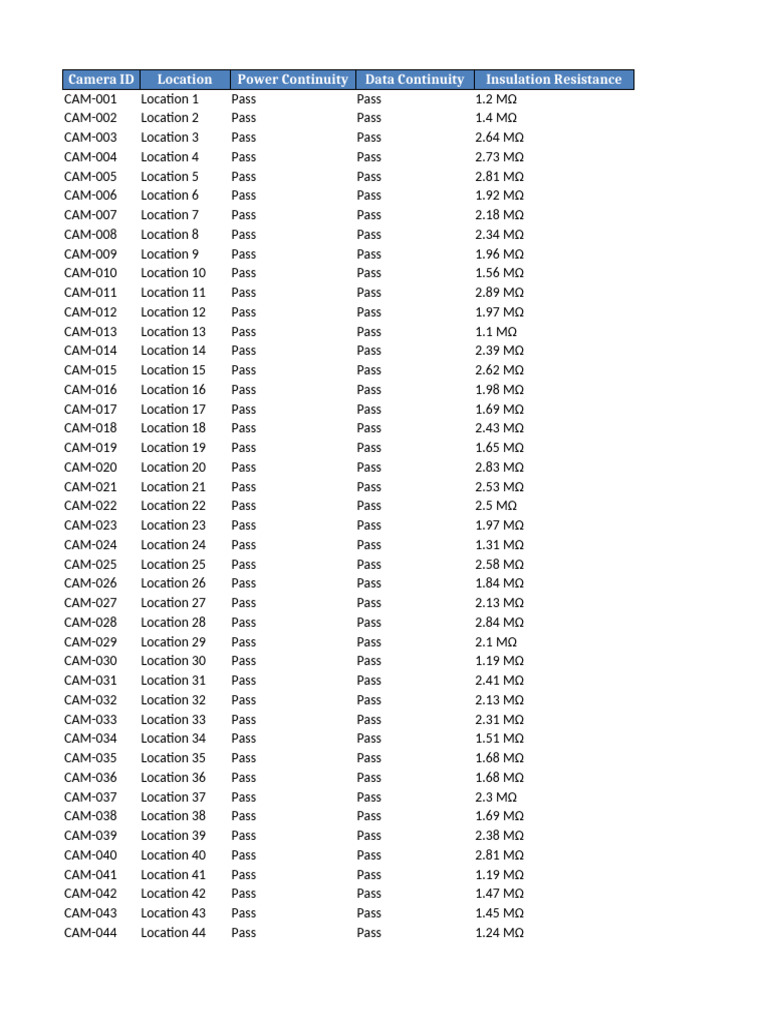 CCTV Internal Wire Testing Report Styled | PDF | Electricity ...