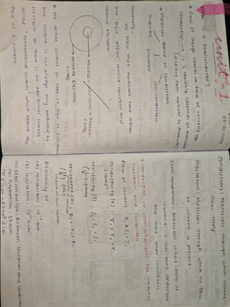 Edc Notes. | PDF