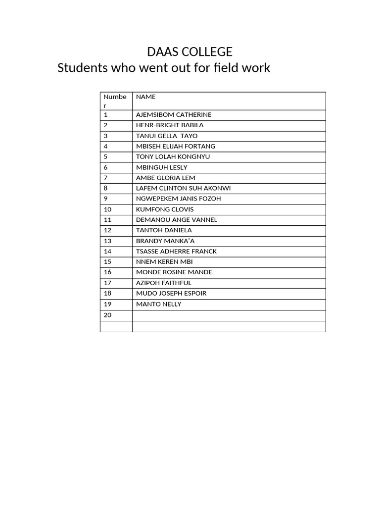 DAAS College Field Work Participants | PDF