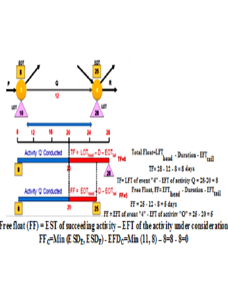 Correction On TF and FF | PDF