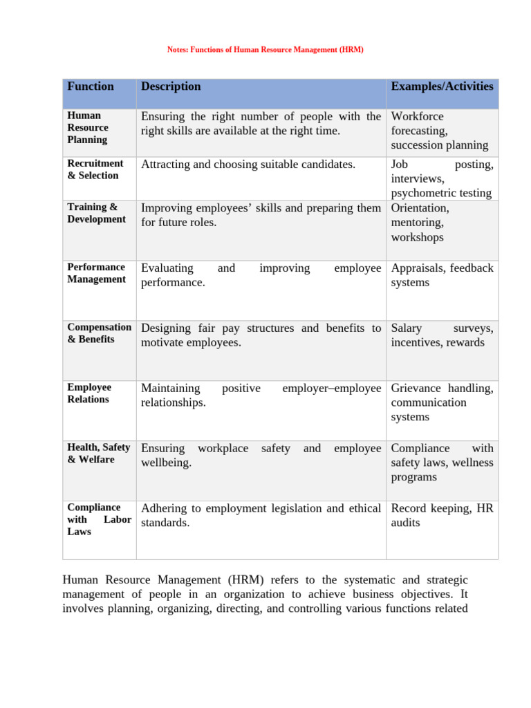 Key Functions of Human Resource Management | PDF | Human Resource ...