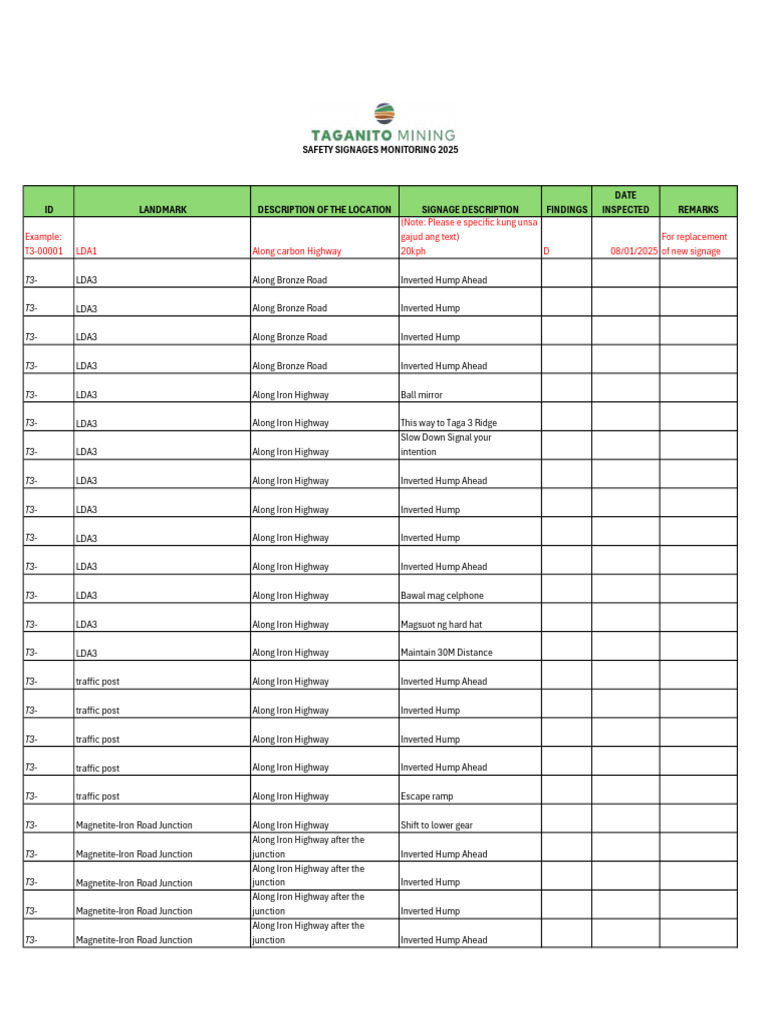 Safety Signages Taga3 081125 | PDF | Land Transport | Transport