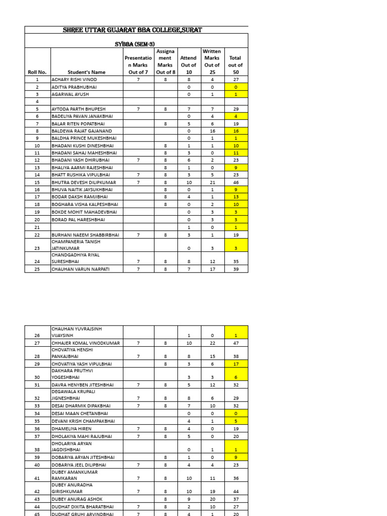 FM Marks Sheet SEM 3 - Sheet1 | PDF