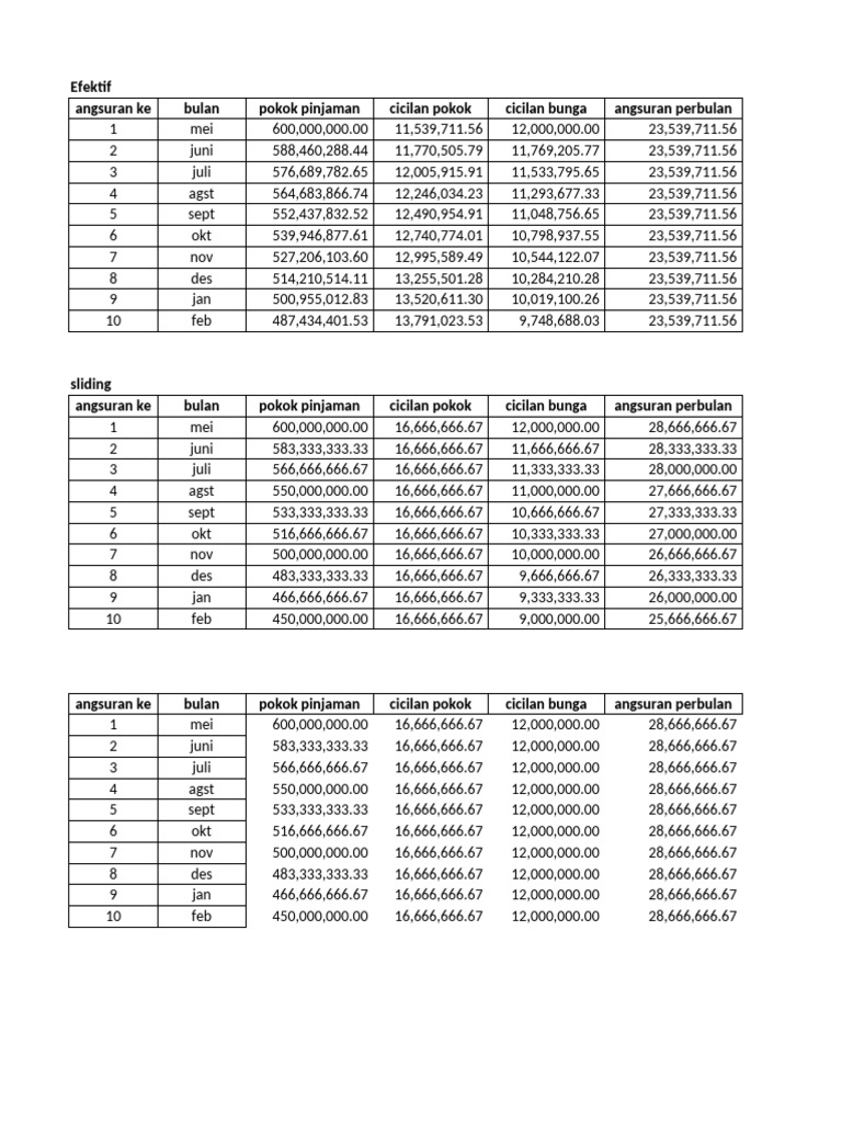 Perhitungan Bunga Efektif Sliding Flatt | PDF