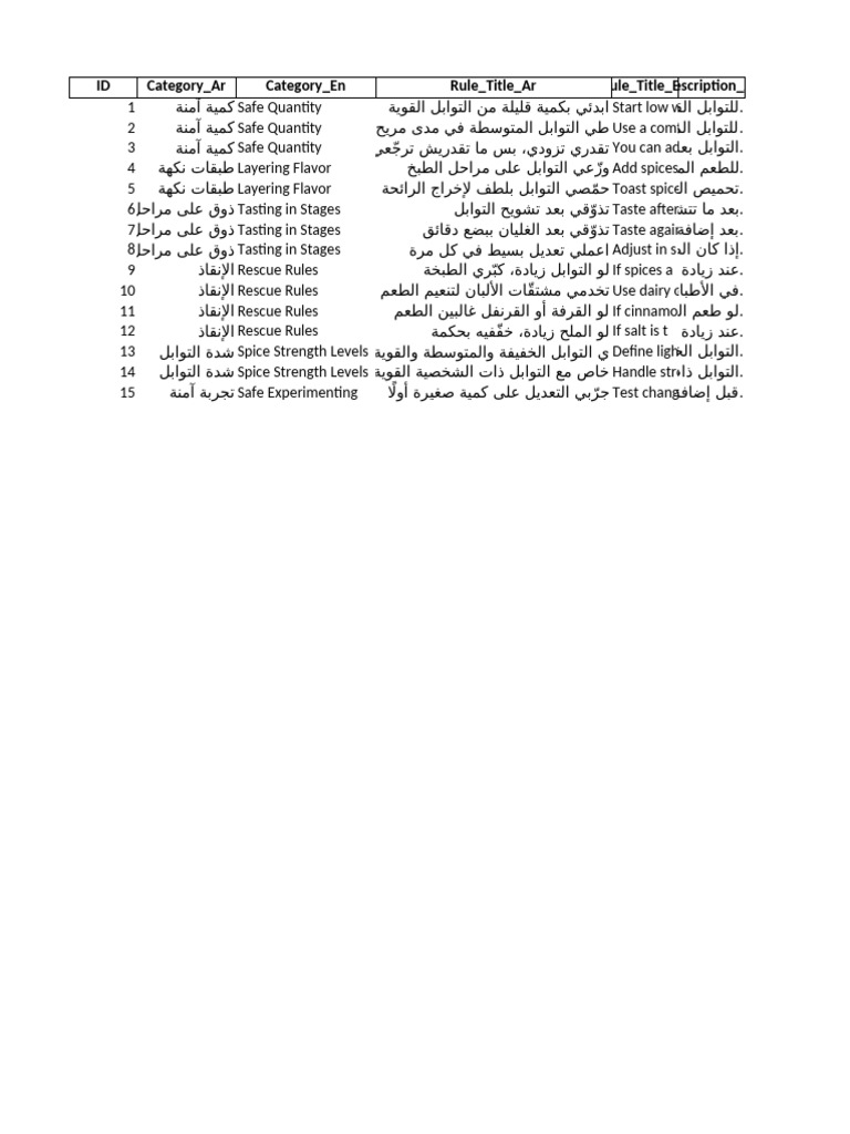 Spice Rules Ar en | PDF