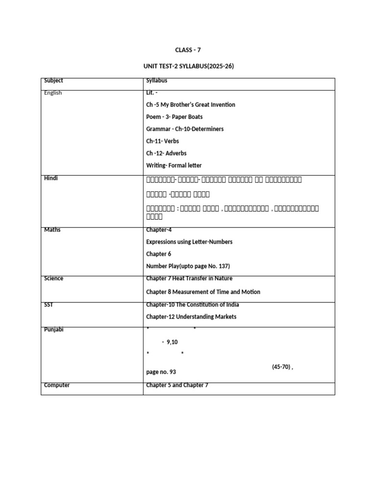 Class 7 UT2 Syllabus | PDF