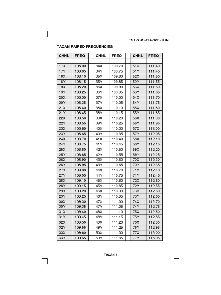 F/A-18E TACAN Frequencies List | PDF | Business | Technology & Engineering